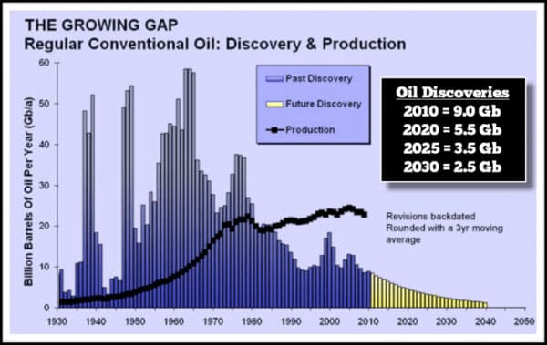 Brace Yourself: US Oil Output on the Verge of Decline. Here’s Why ...