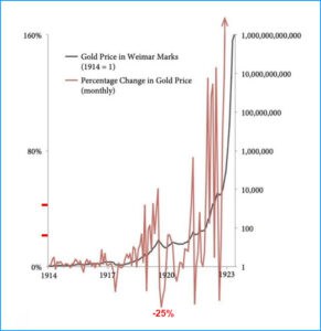 Volatility: Friend or Foe? – Peak Prosperity