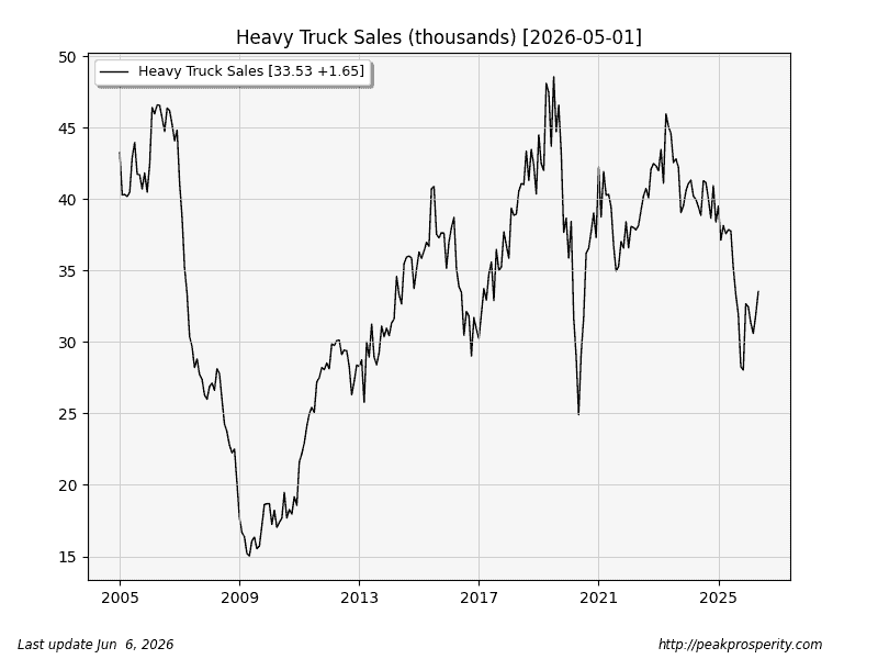 Strong Payrolls Spark Dollar Rally as Metals and Equities Plunge – Peak ...